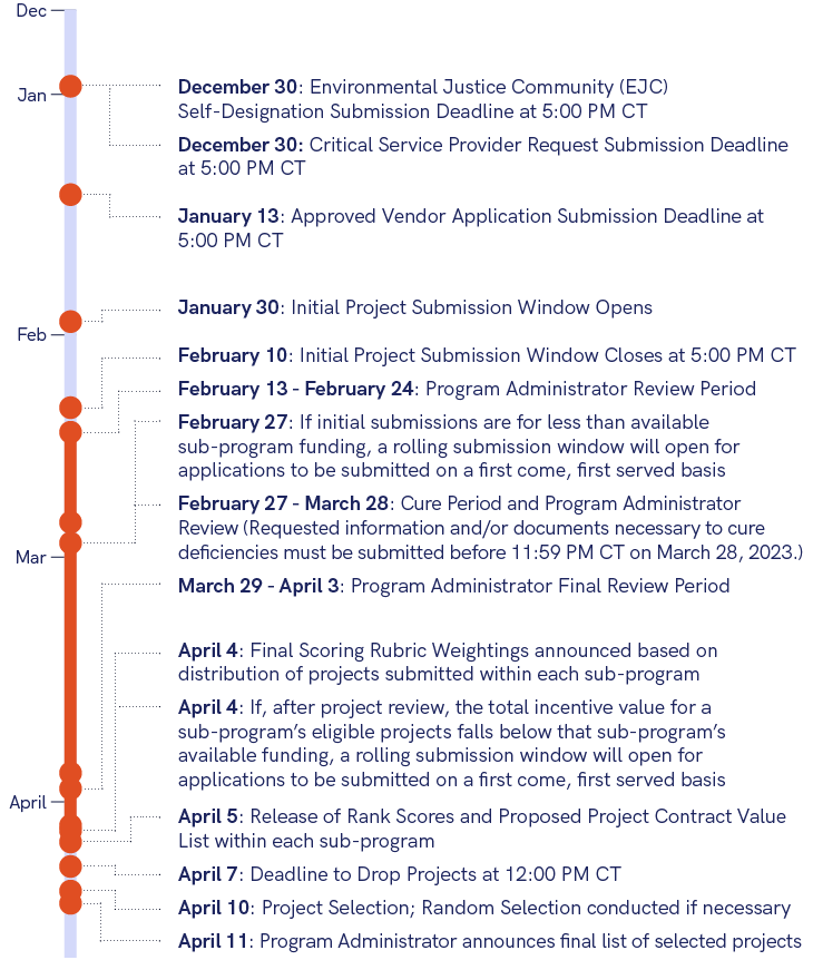 Calendar for 2022-2023 Program Year Announced - Illinois Solar for All