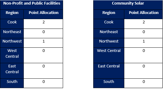 2022-2023 Regional Environmental Justice Community Score Announced ...