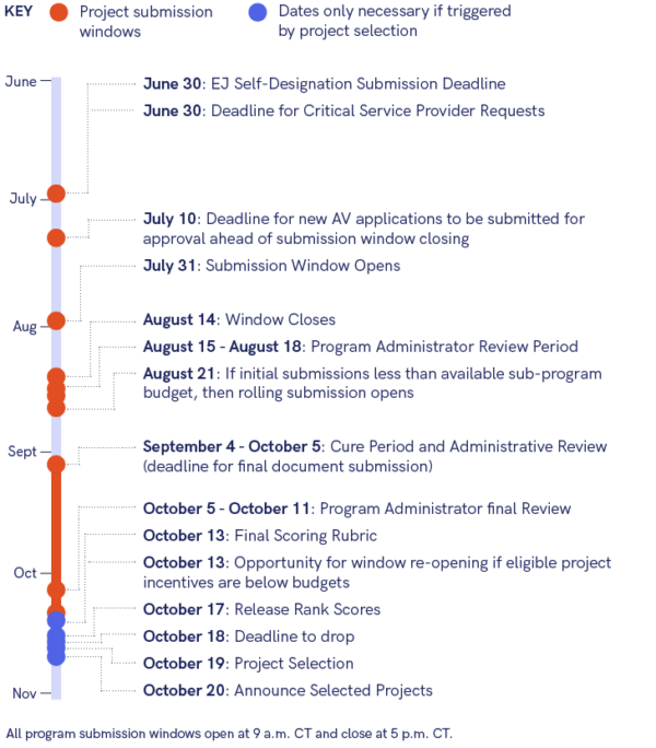 Calendar for 2023-2024 Program Year Announced - Illinois Solar for All