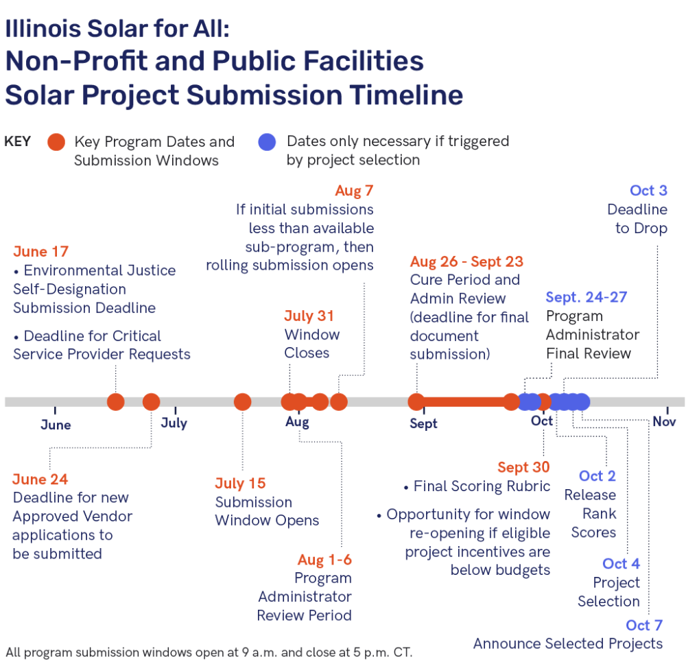 Calendar for 2024-2025 Program Year Announced - Illinois Solar for All
