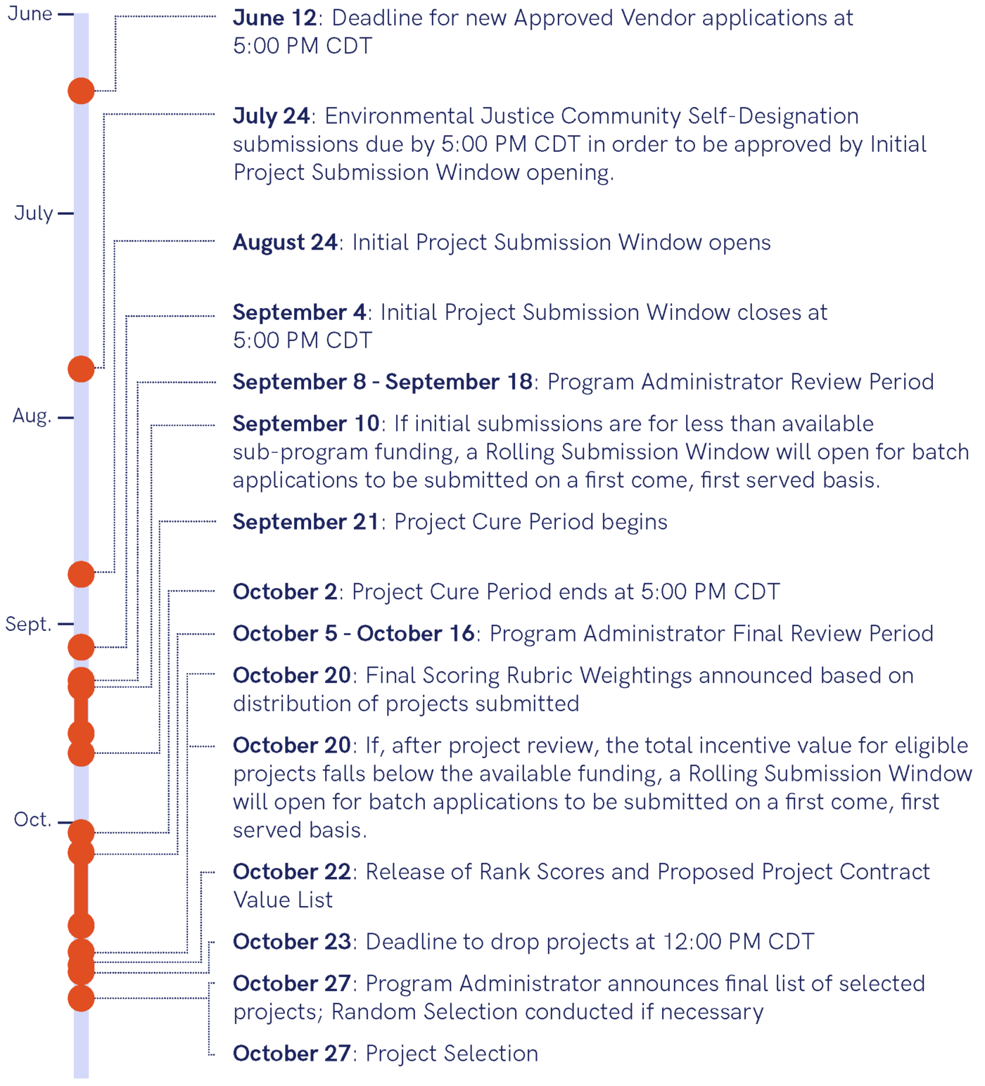 Program Year 2020-2021 Calendar Released - Illinois Solar for All