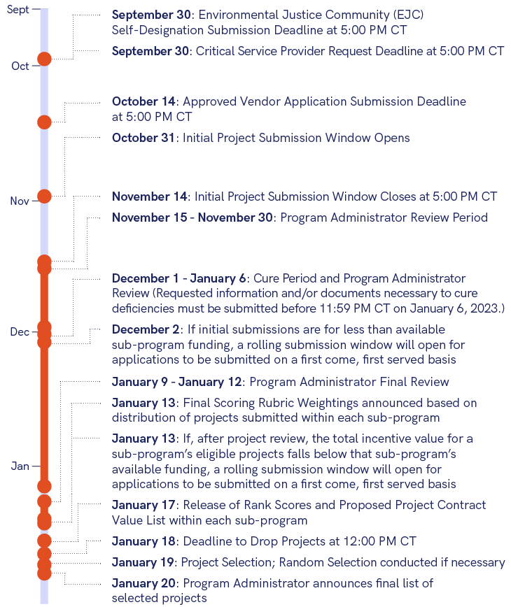Calendar for 2022-2023 Program Year Announced - Illinois Solar for All